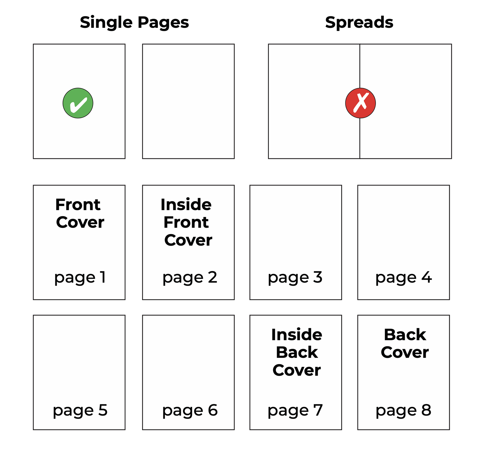 Catalog CA